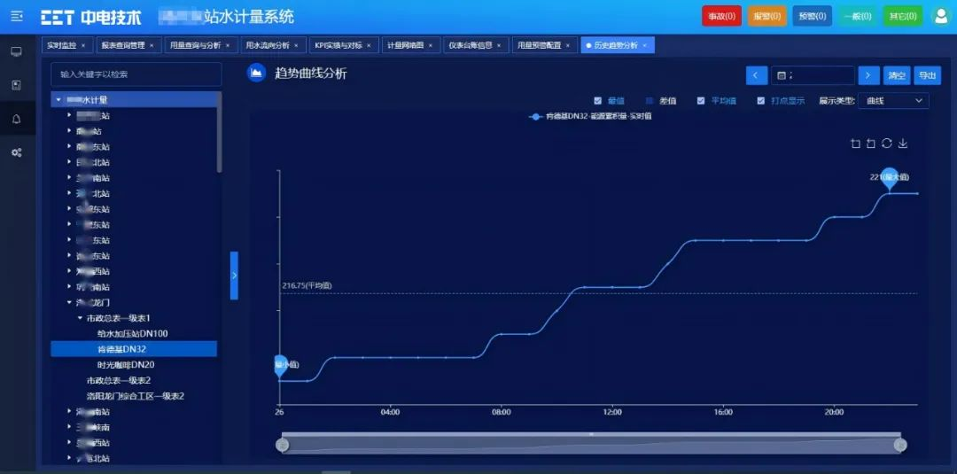 浅谈CET中电技术铁路水电计量系统在郑州铁路的应用_cet中电智能网关对接取数-CSDN博客