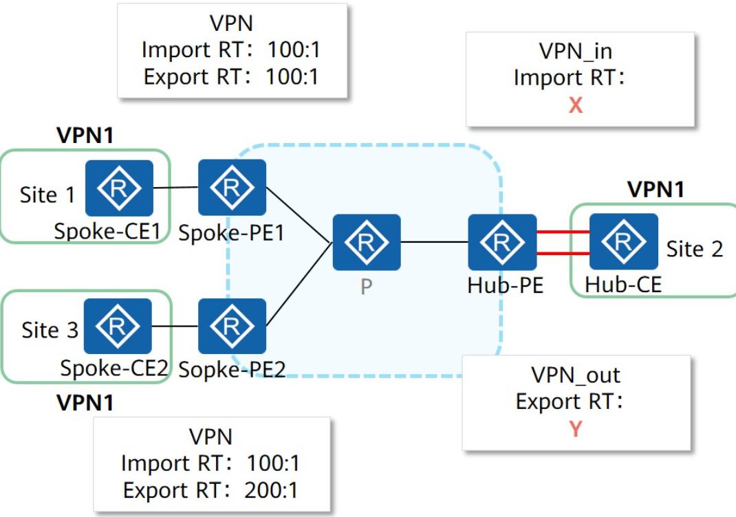 HCIP每日一练14-CSDN博客