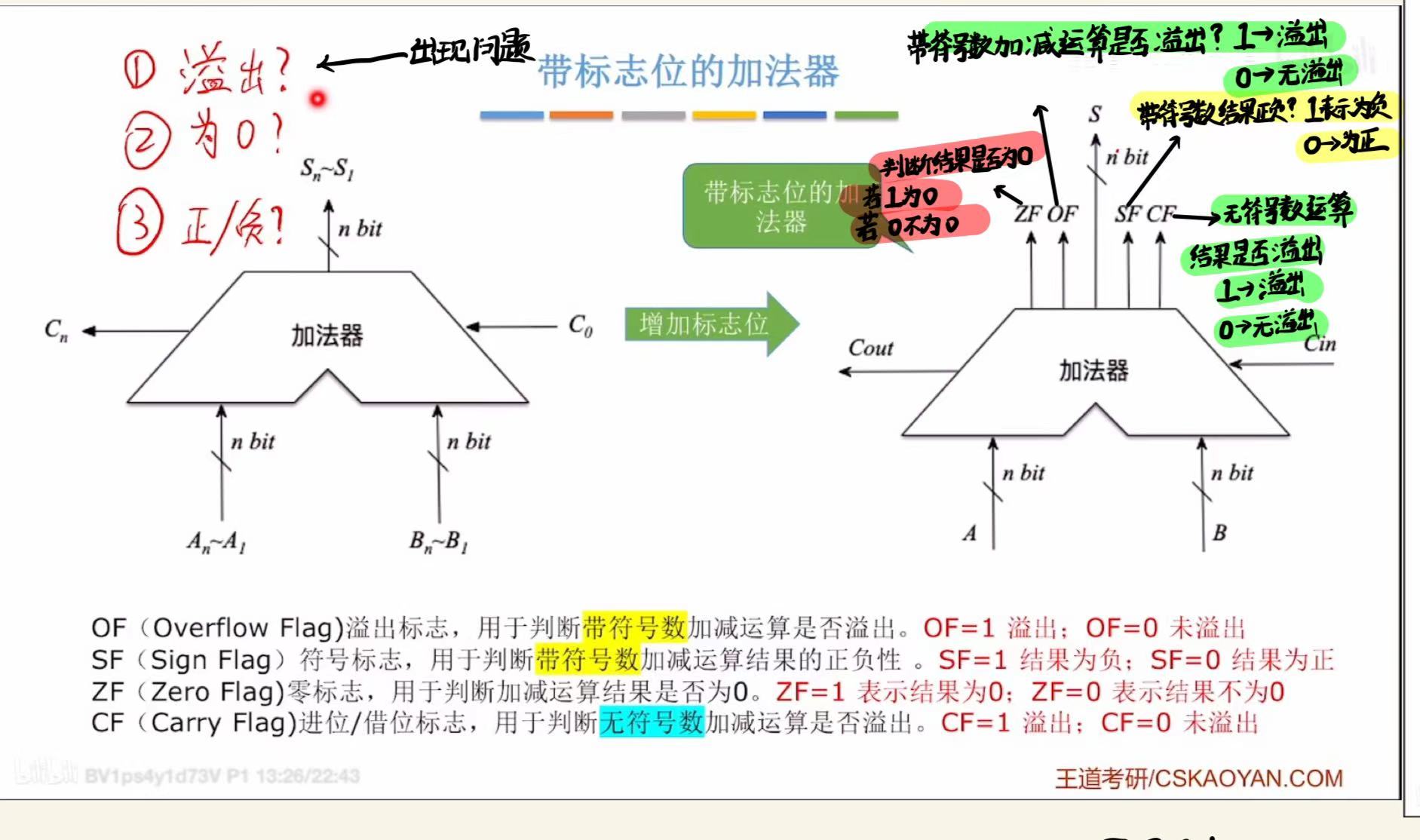 计算机组成原理之指令系统真题大题汇总-CSDN博客
