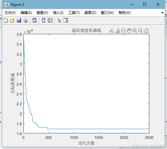 matlab实现遗传算法解决TSP问题_遗传算法解决tsp问题matlab-CSDN博客