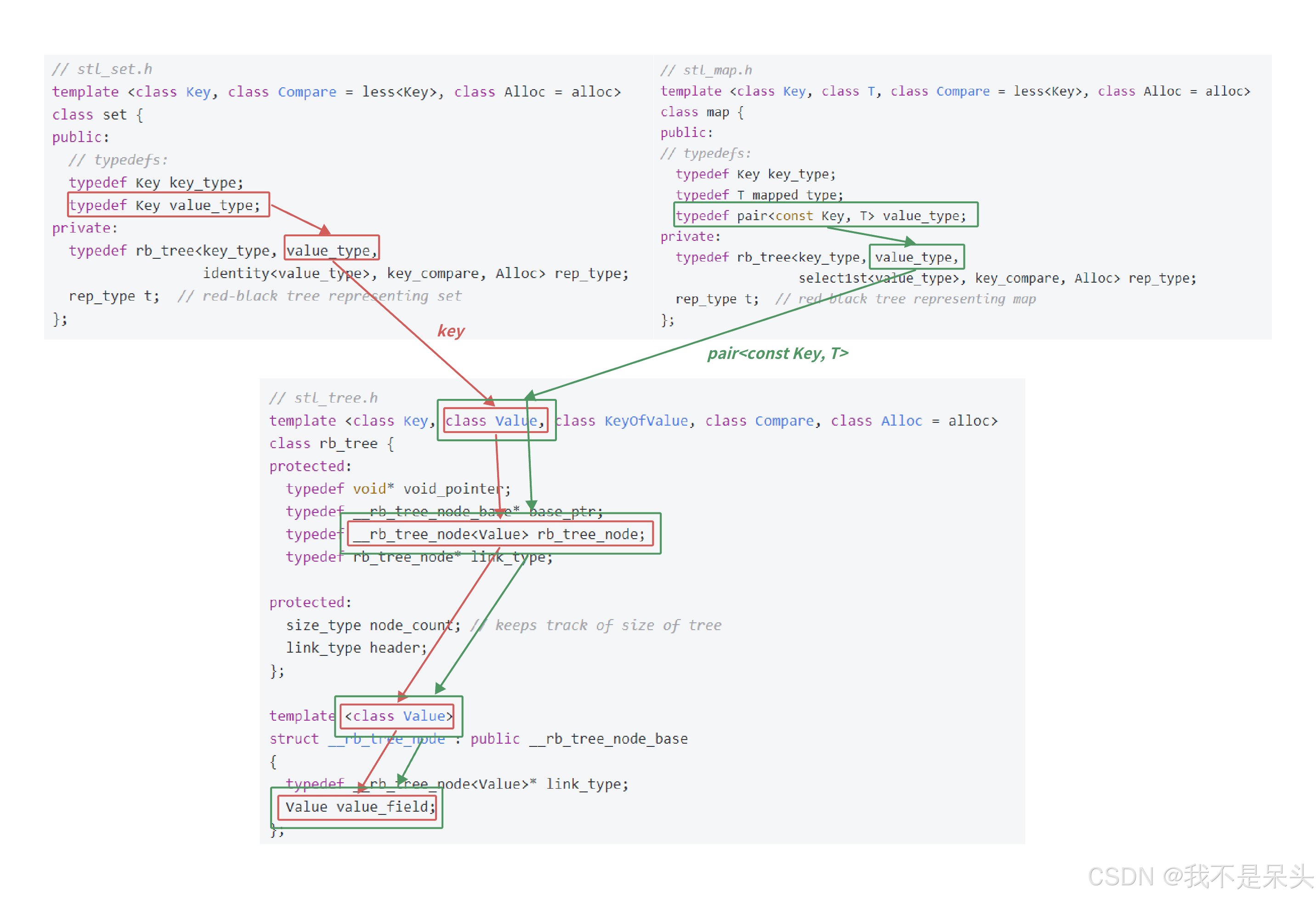 【C++】 STL 详解（十一）之 一棵红黑树模拟map/set-CSDN博客