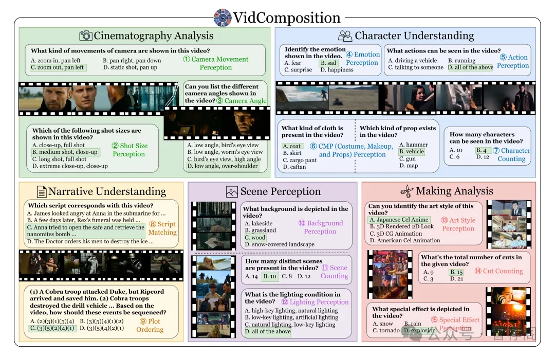 论文分享 | 多模态大模型最新进展_exploiting vlm localizability and semantics for op-CSDN博客