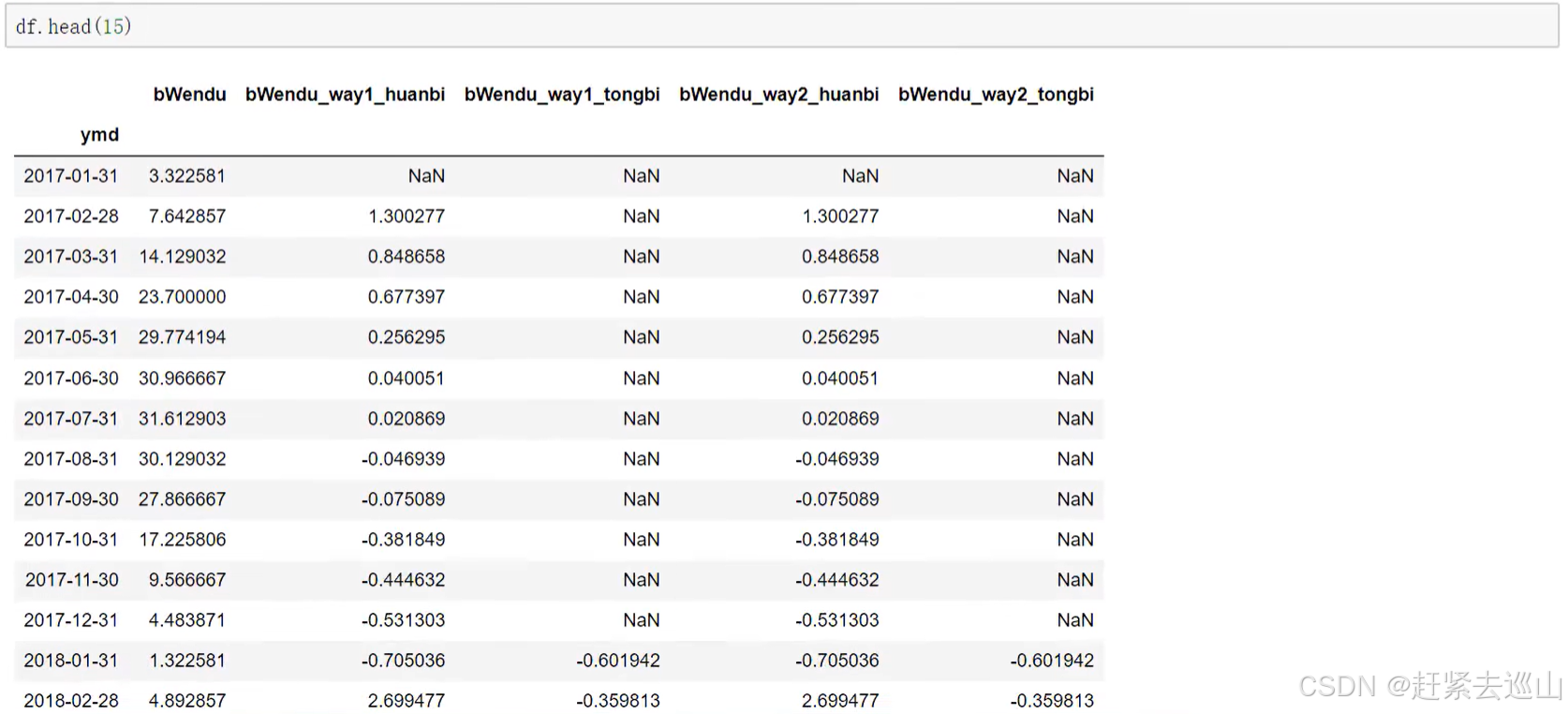 pandas【23】计算同比环比_pandas计算环比同比-CSDN博客