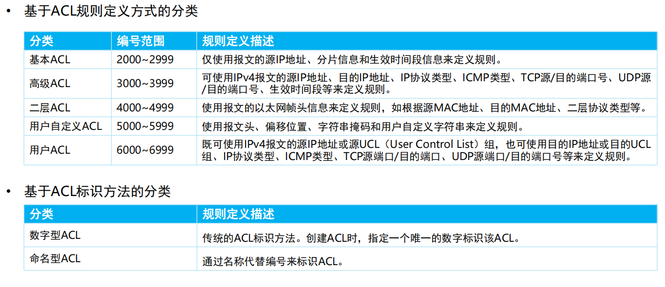 ACL配置：网络安全的关键一步_牧场系统自动为cl规则和编号时 每个相应规则编号之间的差值缺省值为10-CSDN博客