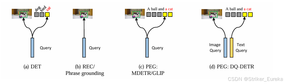 多模态目标检测模型DQ-DETR论文详解——来自2023年AAAI-CSDN博客