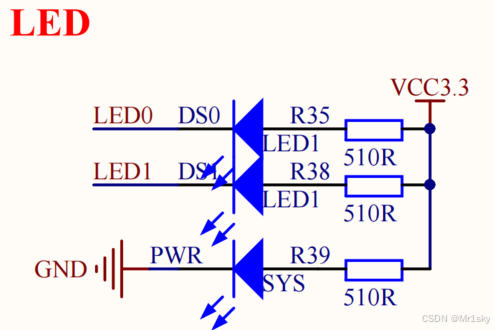 [STM32][F767]寄存器控制GPIO点灯_stm32f767igt6-CSDN博客