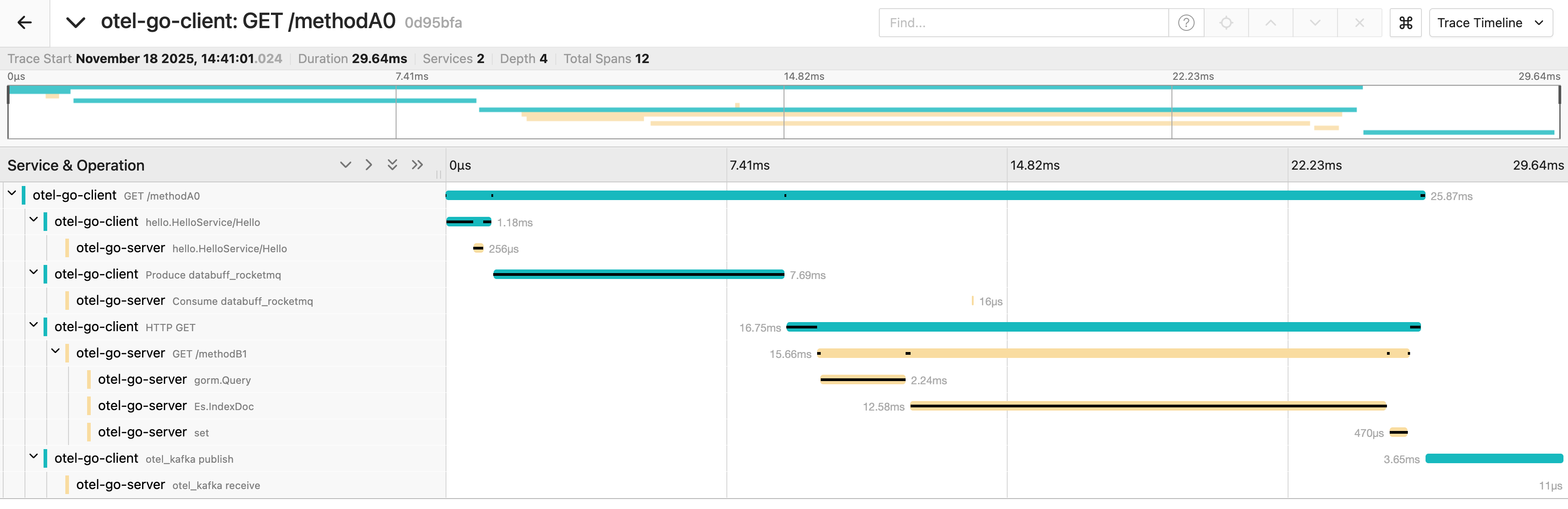 一站式搞定 Go 服务可观测性：OpenTelemetry 全中间件埋点实践-CSDN博客