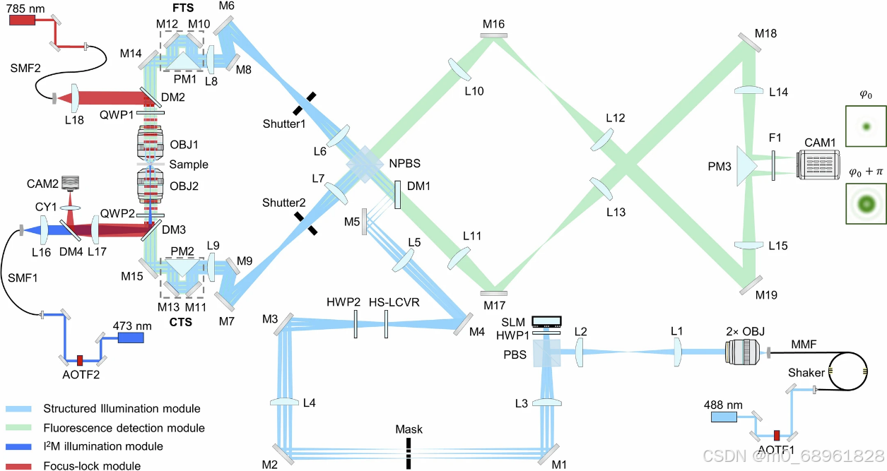 细胞成像的超级“放大镜”——4Pi-SIM_3d-sim ppt-CSDN博客