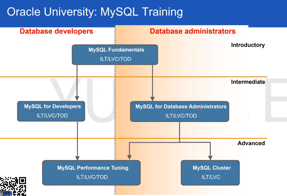 MYSQL-OCP8.0培训_mysql 8.0 ocp-CSDN博客