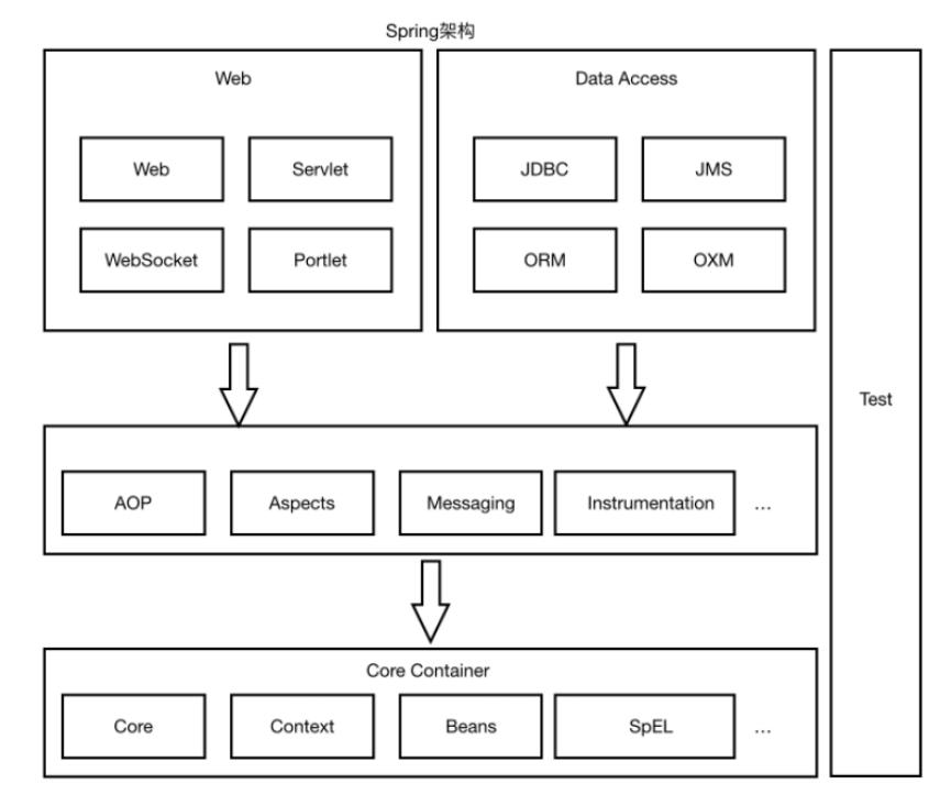 不是吧，都2025年了你别说你还不会Spring MVC基本应用-CSDN博客