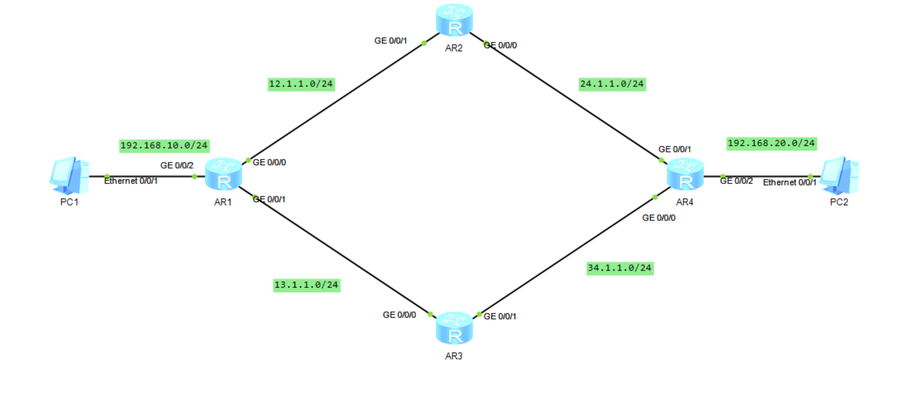 （eNSP）NQA配置-CSDN博客