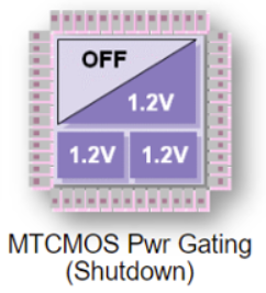 数字IC后端-UPF文件-CSDN博客