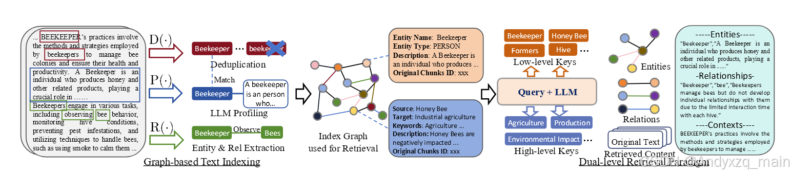 2025年RAG技术最近进展-PathRAG论文文章解读和算法复现-CSDN博客