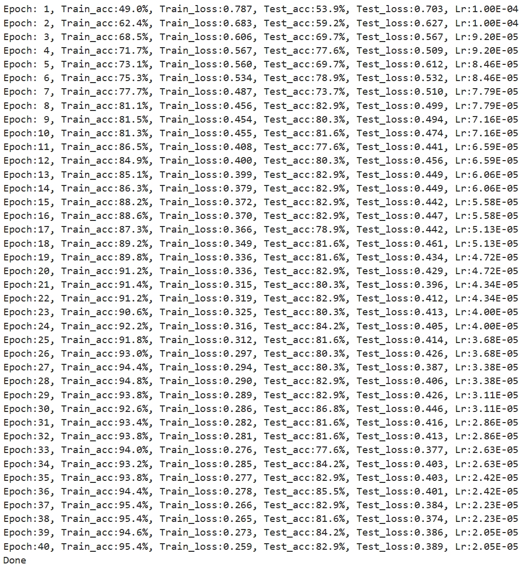 第P5周：Pytorch实现运动鞋识别-CSDN博客