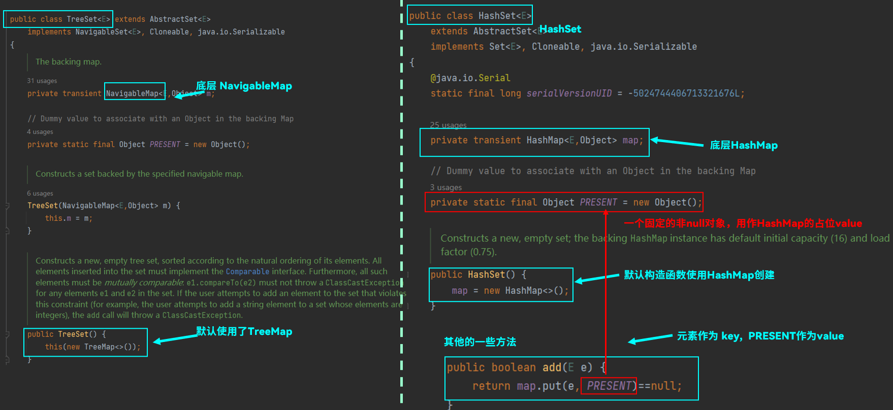数据结构——Map 和 Set_map set-CSDN博客