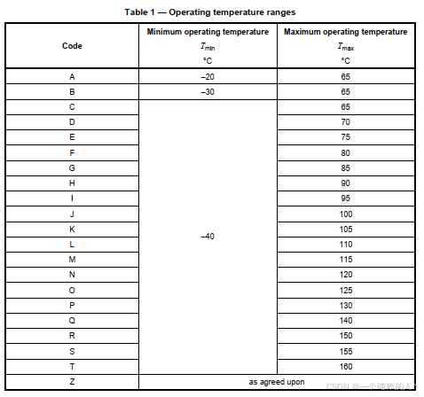 ISO 16750-4 Climatic Loads-CSDN博客