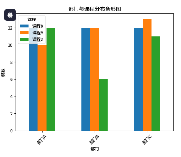 大数据处理与可视化第三课pandas与matplotlib实战 Csdn博客