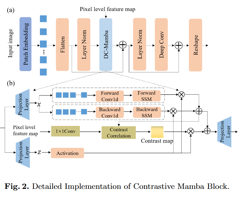 PathMamba：Weakly Supervised State Space Model for Multi-class ...
