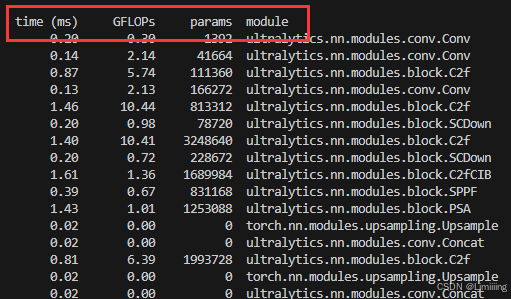 论文必备 - YOLOv10模型每一层耗时与GFLOPs分析-CSDN专栏