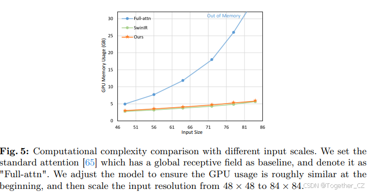 MambaIR: A Simple Baseline for ImageRestoration with State-Space Model ...