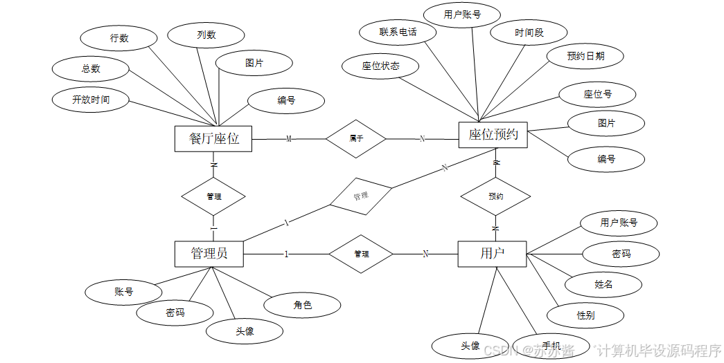 计算机毕业设计springboot连锁火锅管理及预测系统 基于spring Boot框架的连锁火锅店经营管理与预测平台 Spring Boot驱动的连锁火锅企业管理系统与市场预测工具 Csdn博客