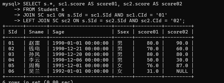 mysql经典练习题看这一篇就够了_mysql练习题-CSDN博客