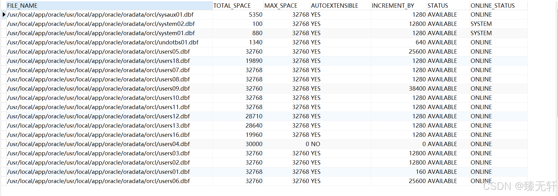 系统巡检：Linux、MySQL、SQLServer、Oracle_数据库巡检-CSDN博客