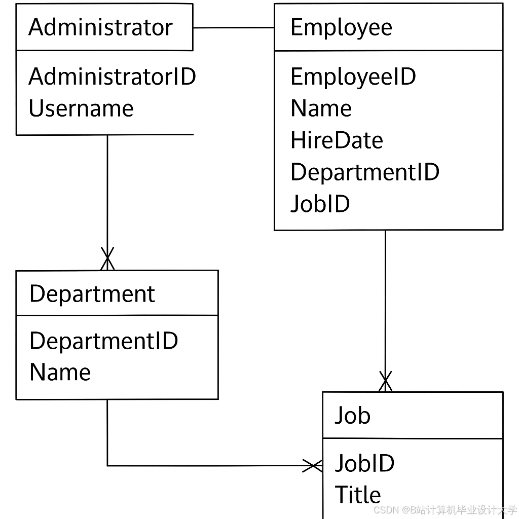 计算机毕业设计hadoop+spark+hive交通拥堵预测 交通流量预测 智慧城市交通大数据 交通客流量分析(源码+LW文档+PPT+讲解 ...