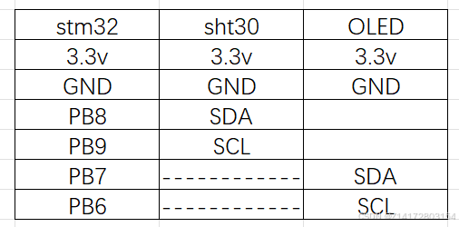 启光STM32F103C8T6系统板使用SHT30模块-CSDN博客