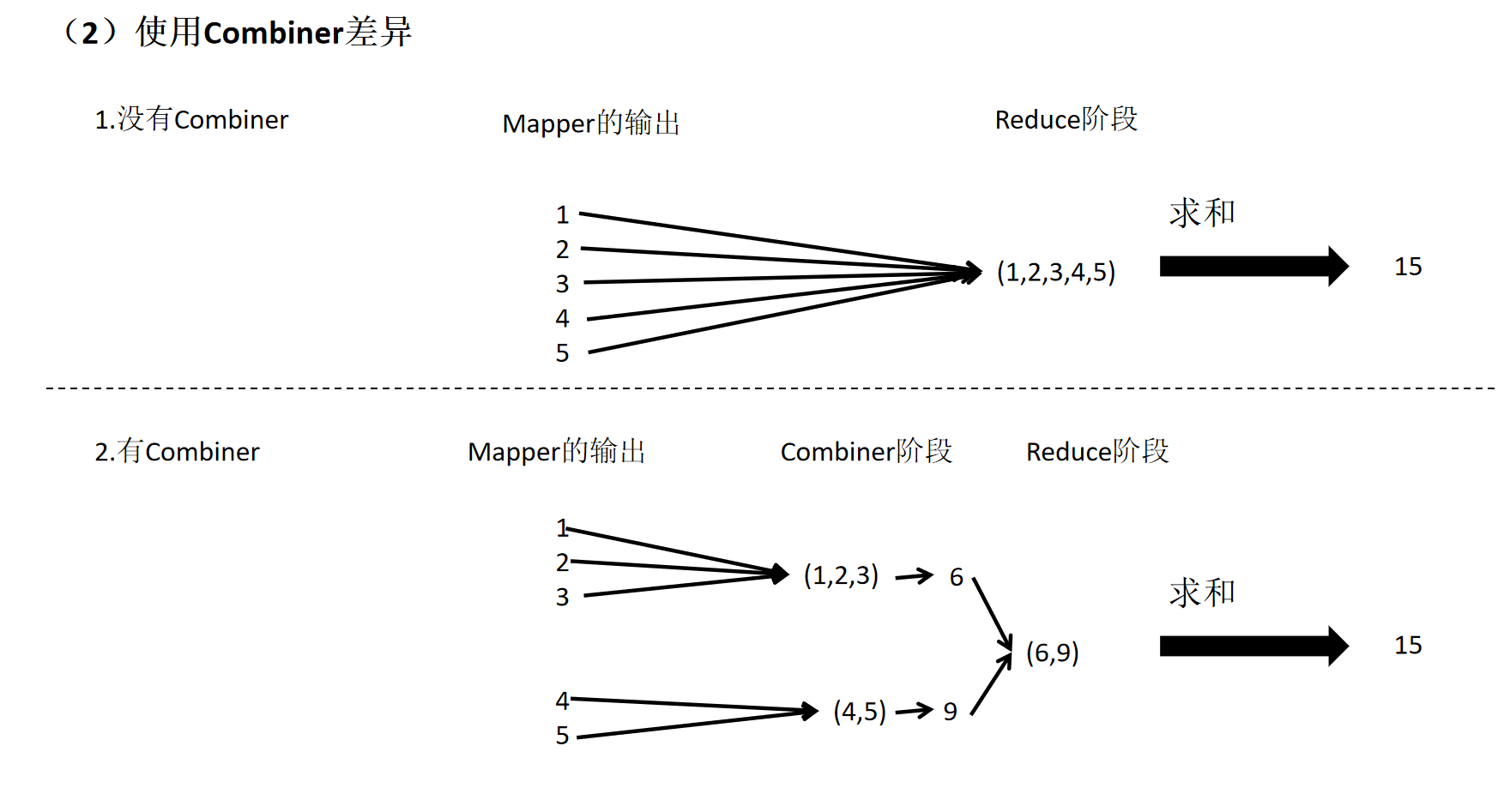 MapReduce_org.apache.hadoop.io.text;包名-CSDN博客