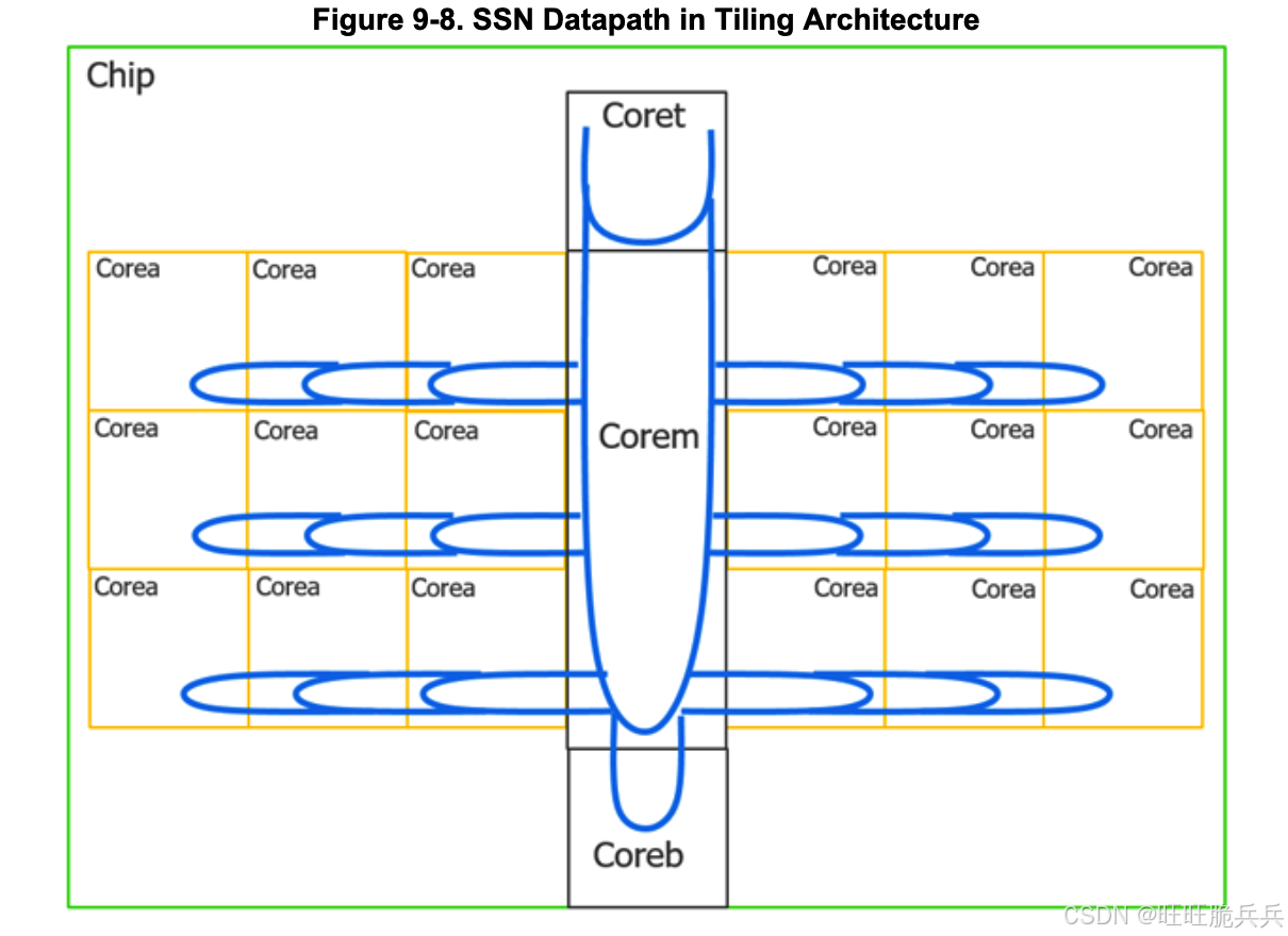 Tessent SSN flow [1] overview-CSDN博客