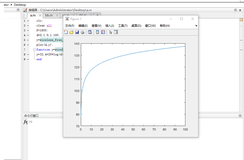 无线网络技术-实验一：无线信号传播模型仿真实验（matlab仿真）_wifi覆盖仿真射线模型-CSDN博客
