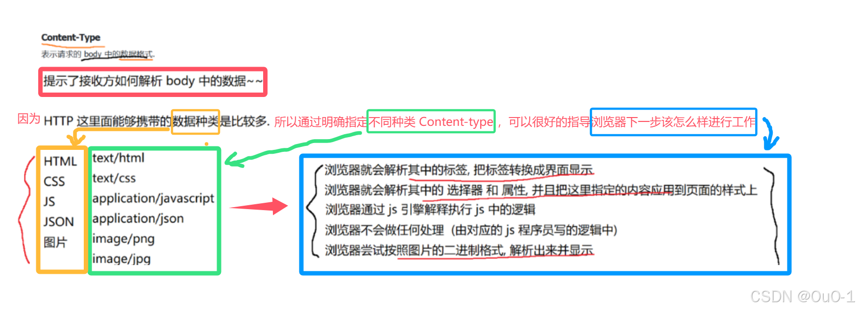 【计算机网络】深入解析 HTTP 请求中的 header 类型：Host、Content-Length、Content-Type、User-Agent、Referer_header host ...