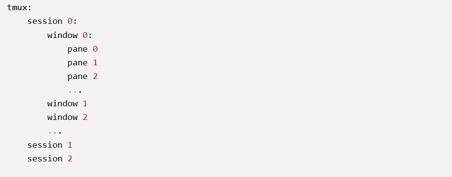 tmux自学笔记_tmux常用命令-CSDN博客