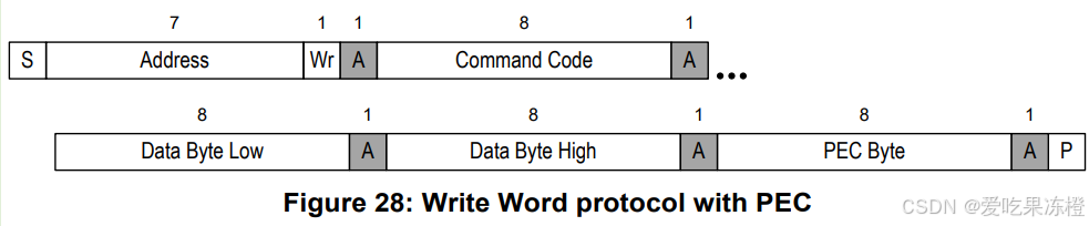 SMBus科普文【基于Spec】_smbus arp-CSDN博客