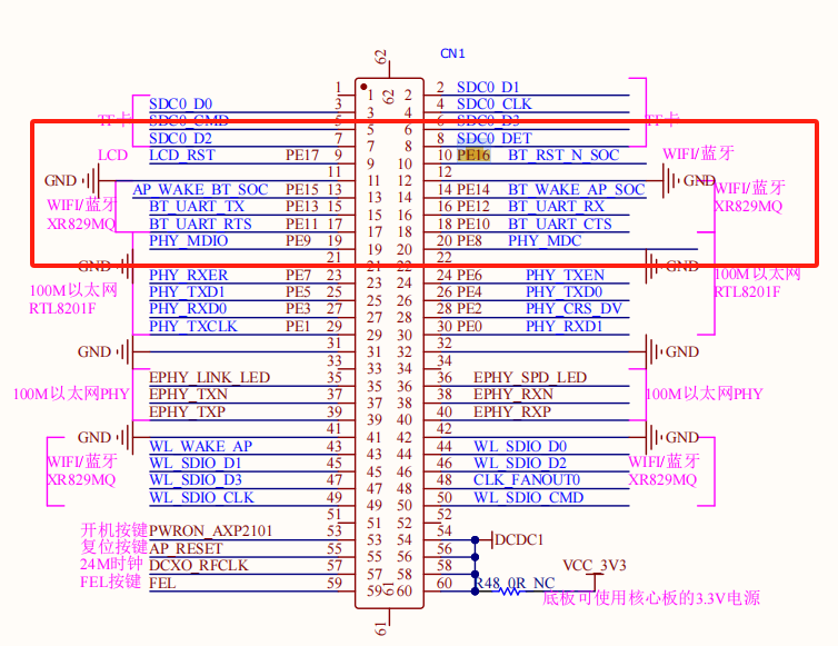 全志v853适配XR829蓝牙_bsp-CSDN专栏