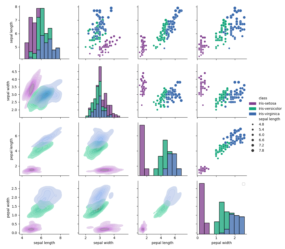 散点图矩阵+多变量关系可视化 sns.pairplot() -CSDN博客