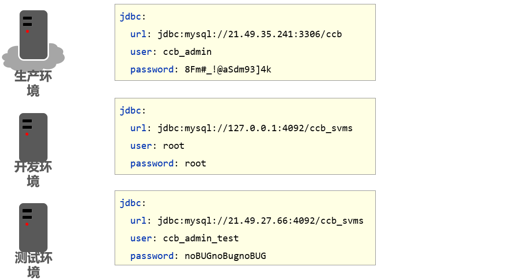 SpringBoot入门案例和配置-CSDN博客