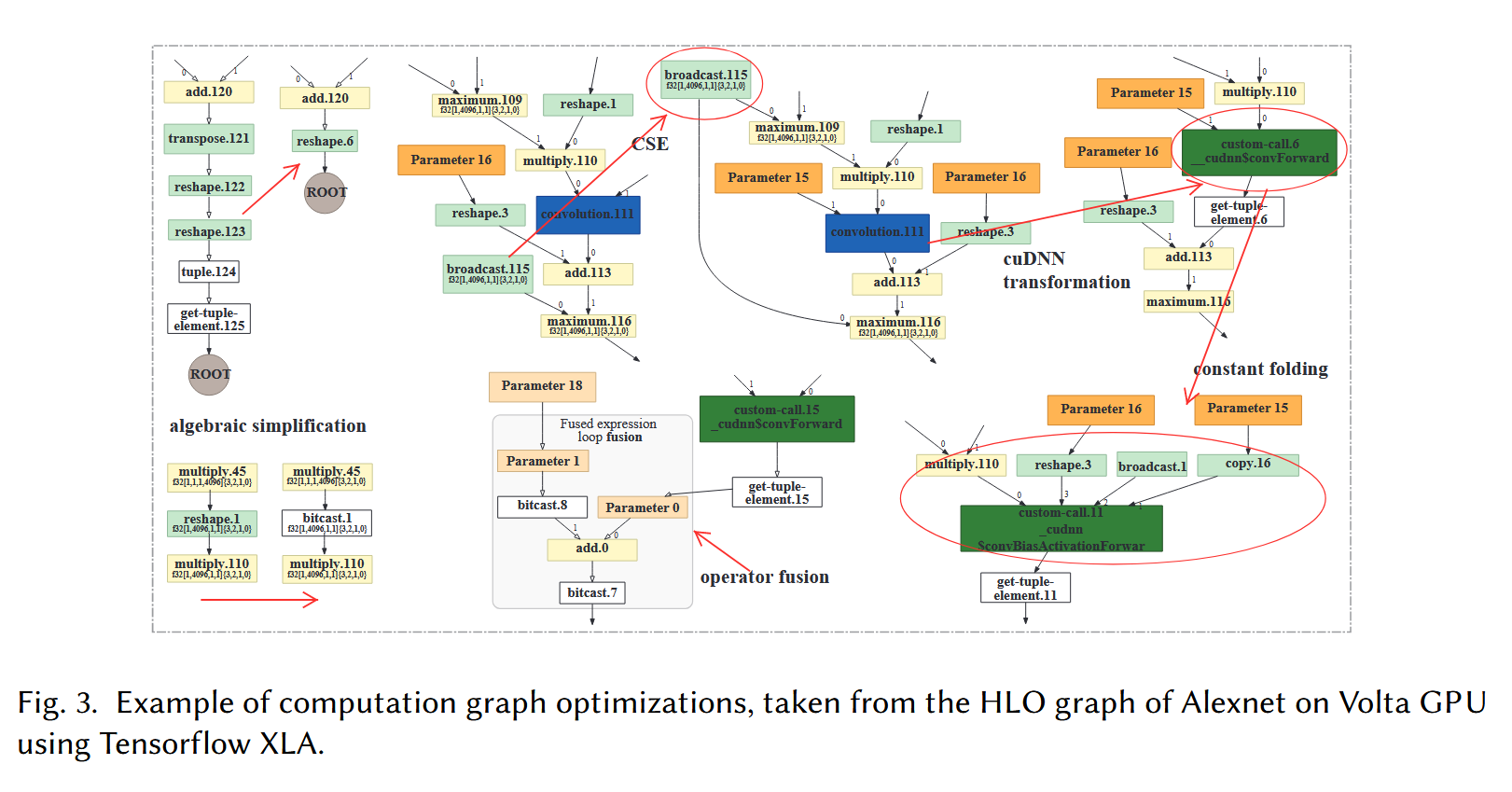 The Deep Learning Compiler: A Comprehensive Survey (深度学习编译器：全面调查)_compiler a comprehensive ...