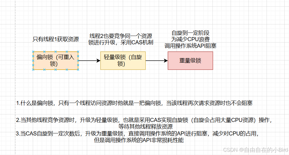 Java基础、多线程、JUC常见锁机制、liunx及docker常见命令-CSDN博客