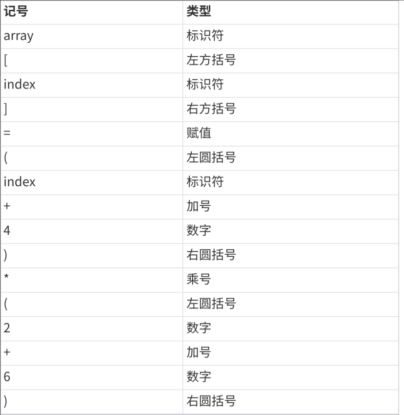 18【c语言学习笔记】编译和链接（翻译环境（源代码转换为机器指令）；编译：预处理（预编译），编译，汇编；链接；运行环境（实际执行代码））编译器需要翻译出机器指令 Csdn博客