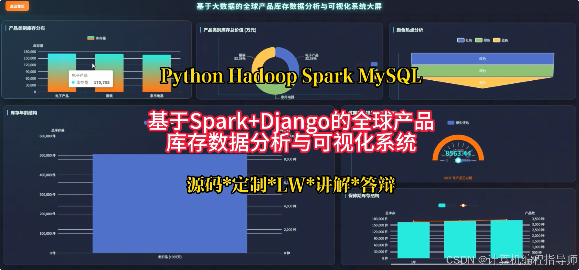 【大数据毕设必过选题】基于Hadoop+Spark的全球库存管理可视化系统 毕业设计/选题推荐/毕设选题/数据分析/数据挖掘-CSDN博客
