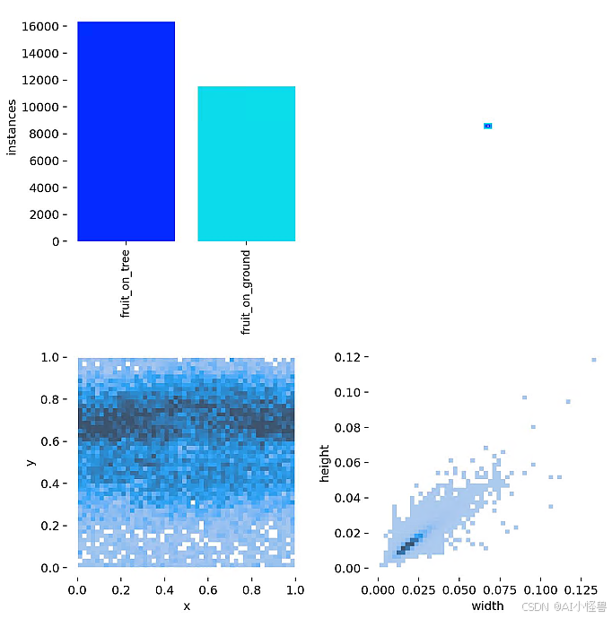 基于YOLO11的柑橘树上树下检测系统（Python源码+数据集+Pyside6界面）_yolo 柑桔树-CSDN博客