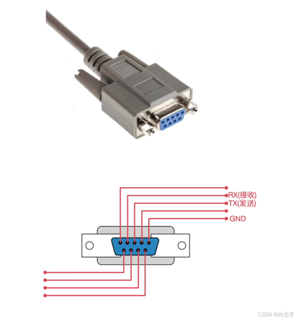 认识串口通讯以及RS232、RS485通讯_232通讯-CSDN博客