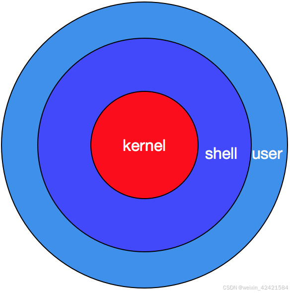 编程语言与shell脚本_编程语言java,python,shell-CSDN博客