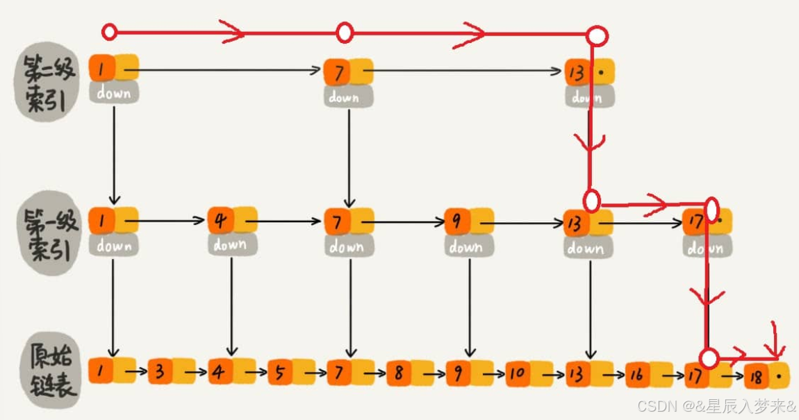 Java 并发容器（含 ConcurrentHashMap、CopyOnWriteArrayList、ConcurrentLinkedQueue、BlockingQueue等）-CSDN博客