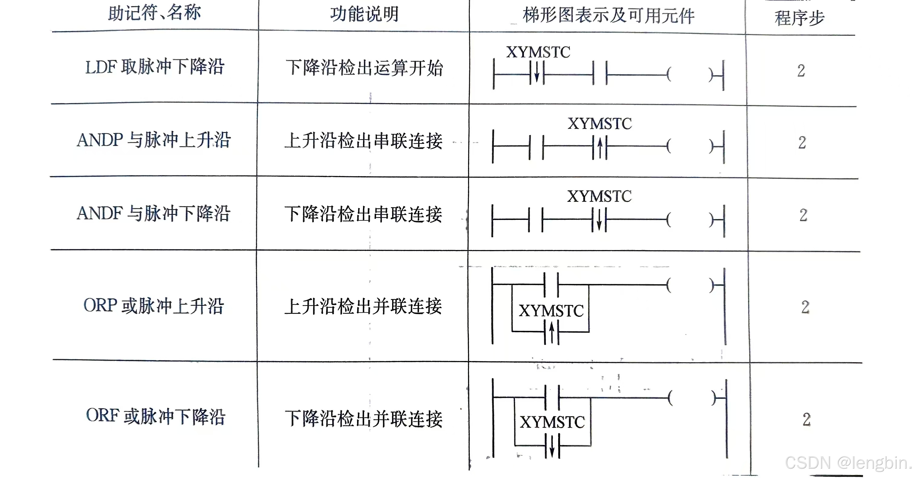 零基础学习PLC_pls-CSDN博客