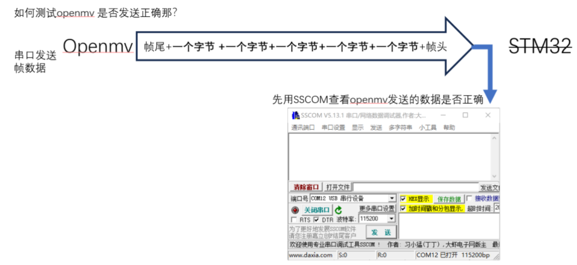 第3.2.3章-增加 + 串口输出 openmv串口输出 STM32串口通信 openmv+STM32串口通信 openmv串口通信openmv识别物体 openmv神经网络训练 openmv ...