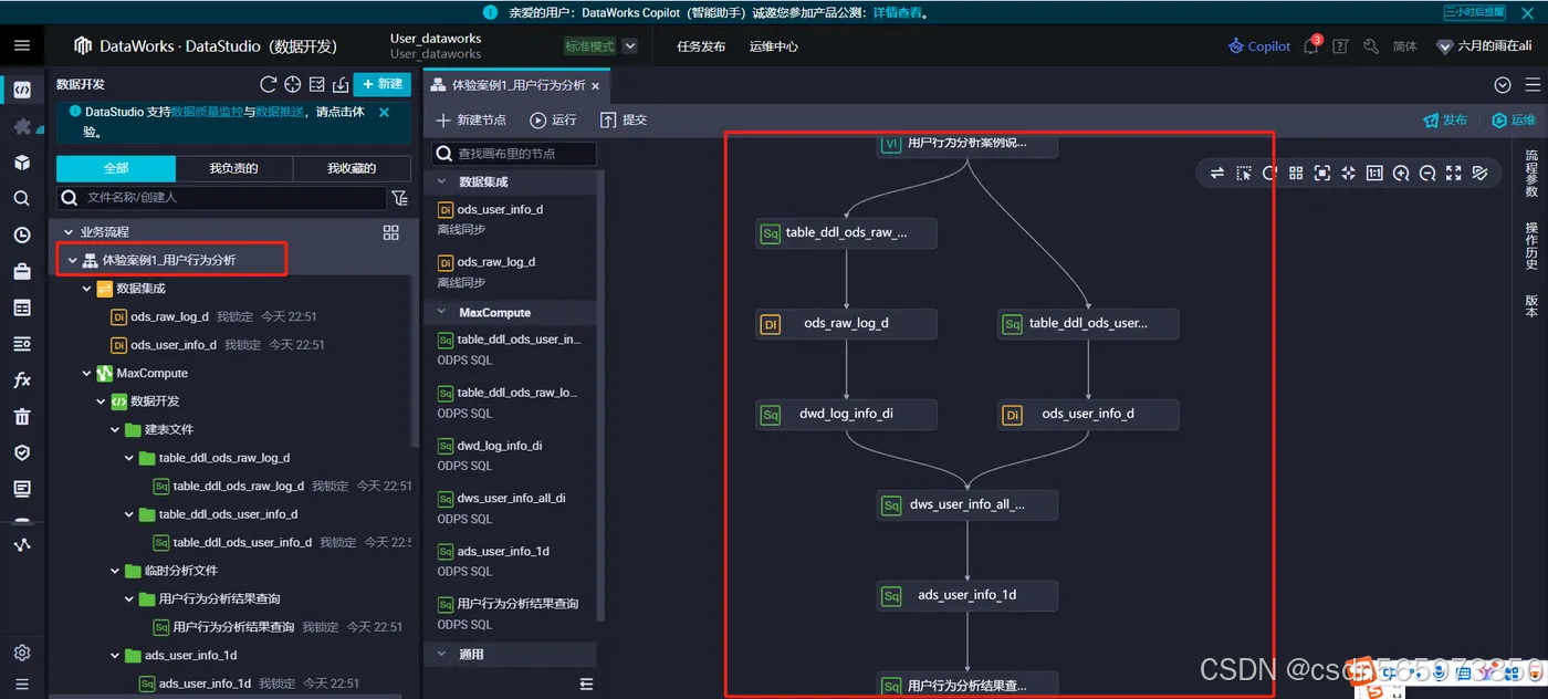 DataWorks产品测评|基于DataWorks和MaxCompute产品组合实现用户画像分析-CSDN博客