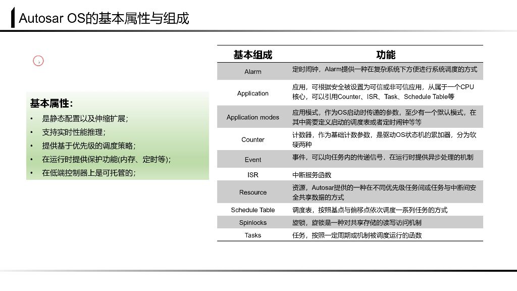 AUTOSAR OS（操作系统）设计与配置笔记-CSDN博客